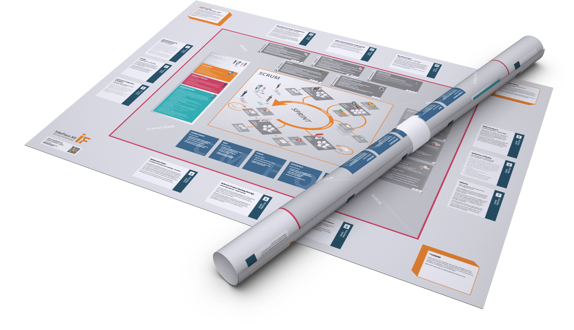 Startseite - Scrum Plakat